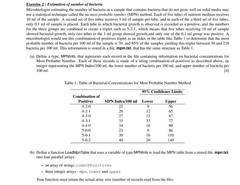 Solved Exercise 1 Largest Contiguous Partial Sum A Write