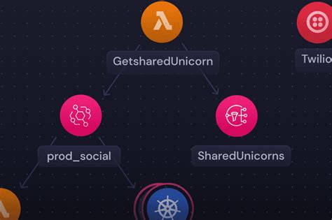 The Importance Of Securing Data In Traces Lumigo