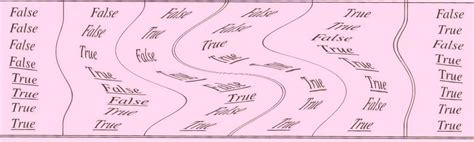 Logic Problem Goes Viral Updated Daily Nous