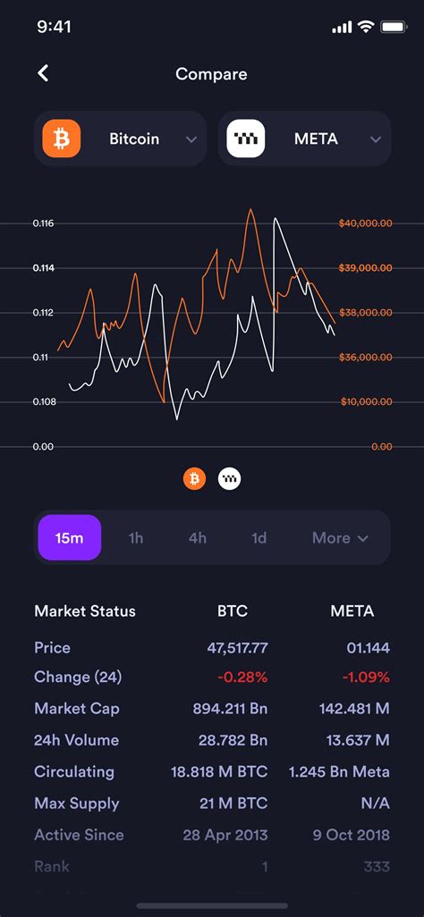 ioncrypto ionic cryptocurrency wallet ui theme by ionwizard codester