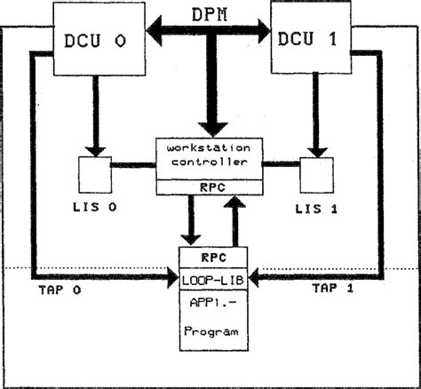 Control And Data Flow Download Scientific Diagram