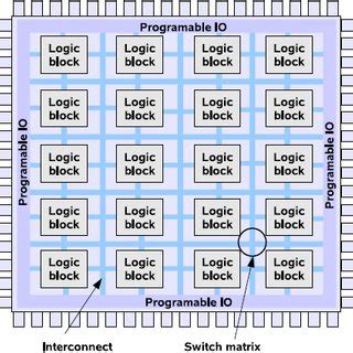 PDF FPGA Based Accelerators Of Deep Learning Networks For Learning