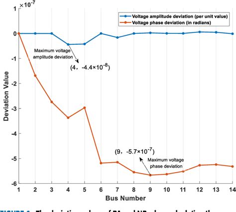 figure 1 from a bus privacy preserving decentralized power flow