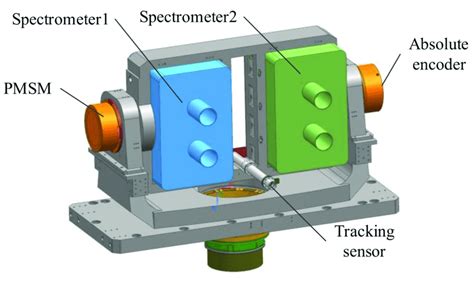 Schematic Of The Spectrometer System Download Scientific Diagram