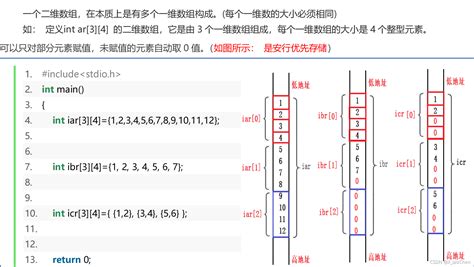 二级指针（二维数组）二级指针数组 Csdn博客