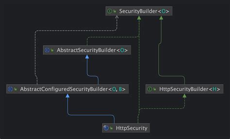 Java Spring Security 6x 一文快速搞懂配置原理 Fullstackyang Segmentfault 思否