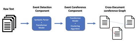 Schematic Representation Of The Pipeline Model Download Scientific Diagram