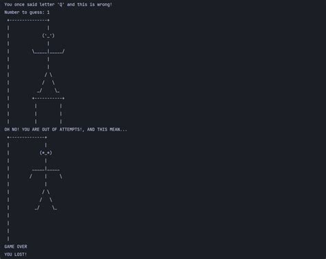 Github Slyce20hangman Little Functional Hangman Game Using Python Class