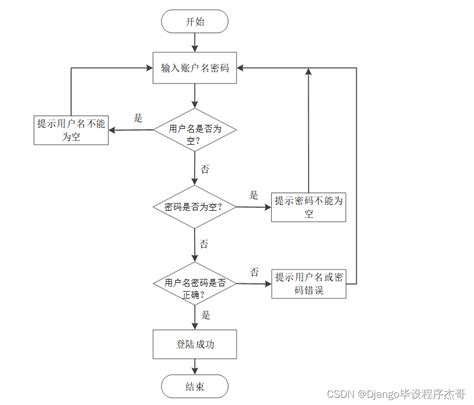 计算机毕业设计ssm公益寻亲平台06znv9（附源码）新手必备 计算机毕业论文寻人系统 csdn博客