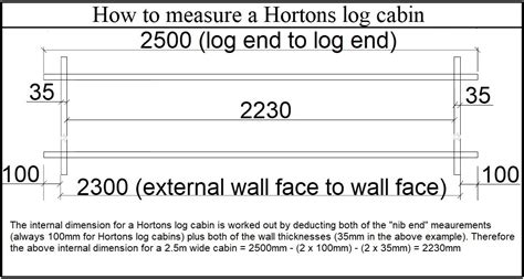 Log Cabin Frequently Asked Questions