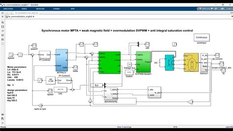 Synchronous Motor Mpta Weak Magnetic Field Overmodulation Svpwm Anti Integral Saturation