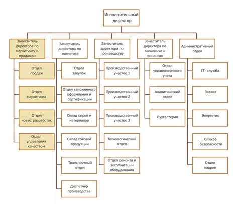 Построение отдела продаж