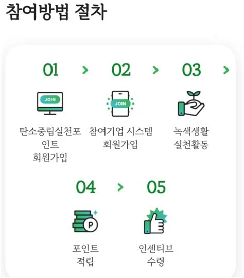 탄소중립실천포인트 혜택 가입방법 조회신청