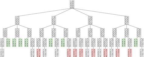 Monte Carlo Methods Decoded Towards Data Science