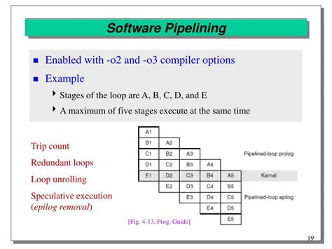 Ppt Signal Processing On The Tms320c6x Vliw Dsp Powerpoint