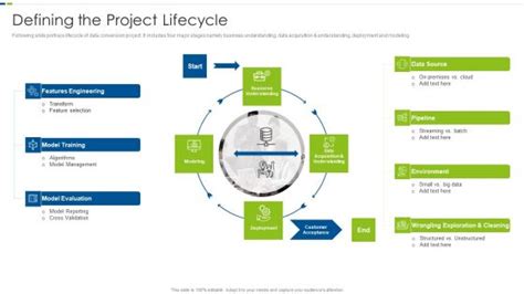 Utilizing Agile Methodology In Data Transformation Project It