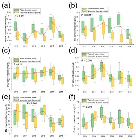 Remote Sensing Free Full Text Deep Learning Based Water Quality Retrieval In An Impounded