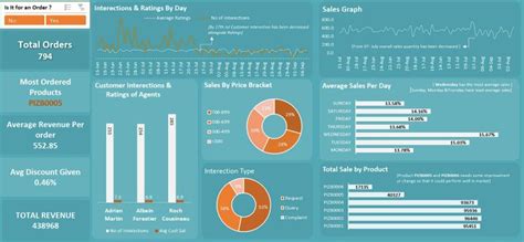 Nayan Sarkar On Linkedin Kulturehire Dashboard Excel Thankyou Work Businessanalytics…