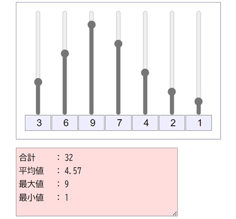 Html Input タグ Typenumber 数値入力