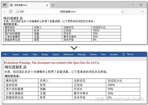国产化word处理控件spiredoc教程：java实现html 转word自动化 知乎