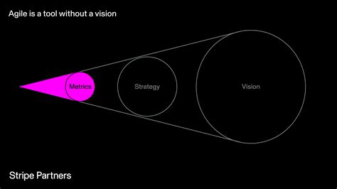 Stripe Partners Understanding Agile Part Why Agile Organisations Are So Submissive