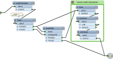 Fme Form Linejoiner In Fme Geographic Information Systems Stack