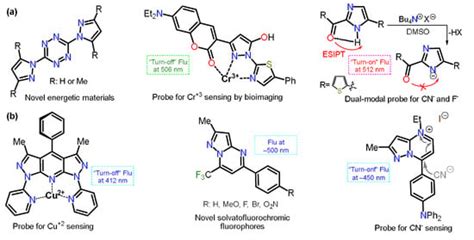 Recent Advances In Synthesis And Properties Of Pyrazoles