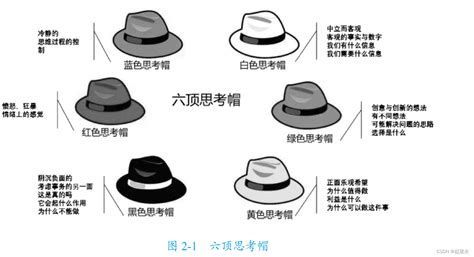 技术人修炼之道相关概念总结（持续更新） Csdn博客
