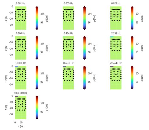 Plot Seit Forward Models Crtomo Tools Documentation