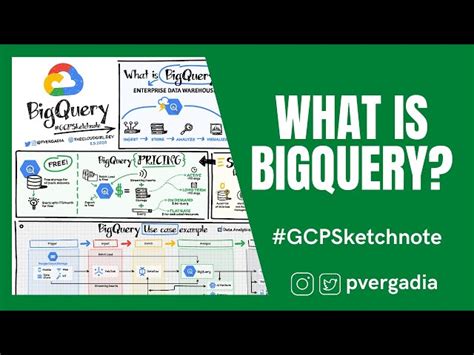Github Priyankavergadiagcpsketchnote If You Are Looking To Become A Github Priyankavergadiagcpsketchnote If You Are Looking To Become A