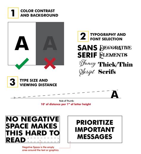 Sign Legibility Essential Criteria For Effective Signage Pro Image