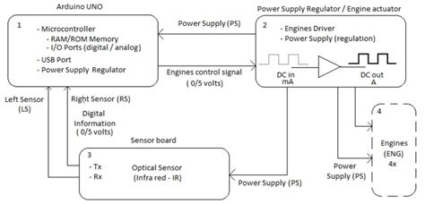 Block Diagram Of The Hardware Design Download Scientific Diagram