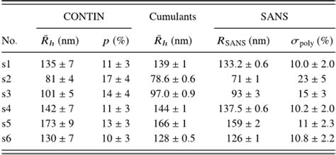 Pdf The Contin Algorithm And Its Application To Determine The Size