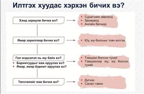 АЛБАН БИЧИГ БОЛОВСРУУЛАХАД ТАВИГДАХ ШААРДЛАГА Албан бичиг гэдэг нь Хууль тогтоомжид заасан эрх