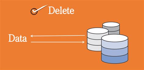 Delete Data From Database Mysql Php Native Dizzy Coding