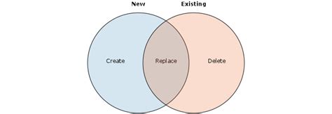 Adapter Actions BHoM Documentation