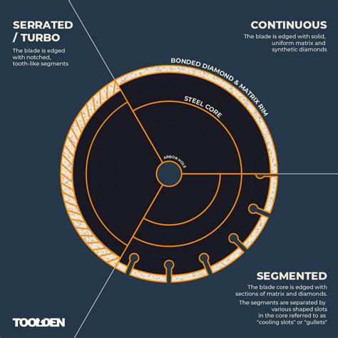 A Comprehensive Diamond Blade Guide Toolden