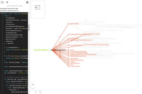 Codemap The Code Visualization You Wished For