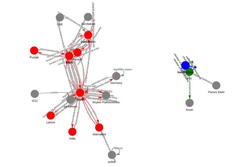 Step By Step Guide To Building An Ai Agent With Python Q Network From