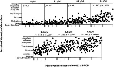 Relationship Between R Download Scientific Diagram