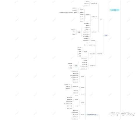 小白保姆级巨量云图学习指南 30h学习 复习考过巨量科学营销认证师 知乎