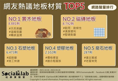打造幸福宅空間 地板挑選熱議焦點一次看！ Social Lab社群實驗室