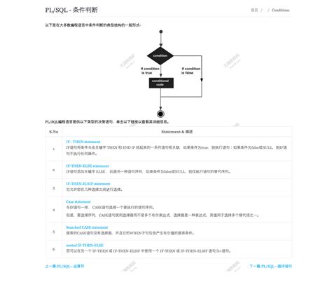 Plsql条件判断 入门教程 无涯教程网