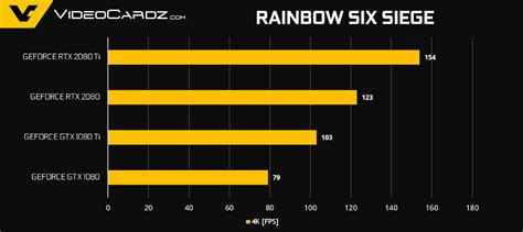 Nvidia Geforce Rtx 2080 Ti Vs Rtx 2080 Vs Gtx 1080 Ti Vs Gtx 1080 En Juegos