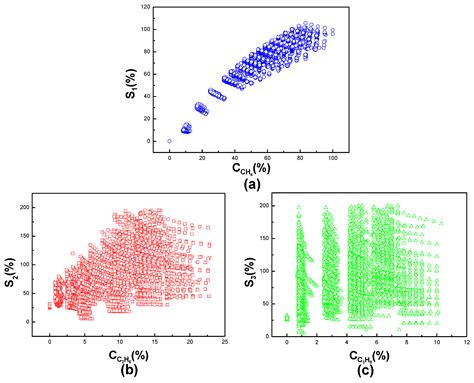 Sensors Free Full Text Mixed Natural Gas Online Recognition Device Based On A Neural Network