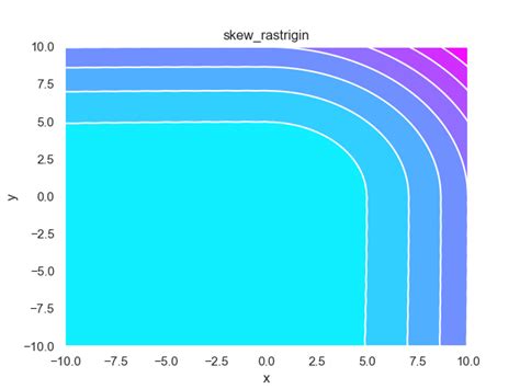 Benchmarking Functions For Bbo — Pypop7 001 Documentation