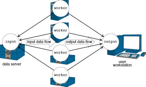 Parallel Object Model — Pop Java 204 Documentation