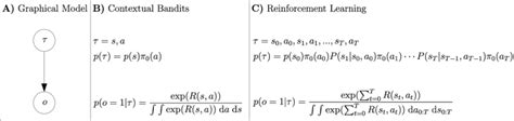 graphical models when interpreting decision making as inference download scientific diagram