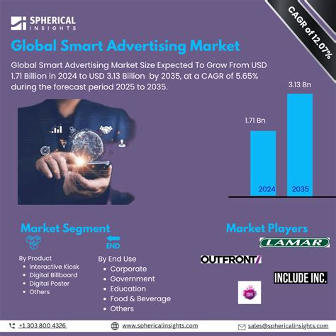 Global Smart Advertising Market Size Insight Report 2035