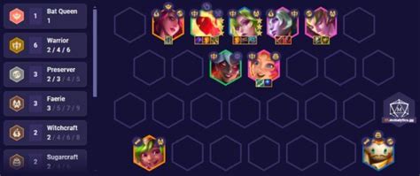 Best TFT Team Comps Builds Patch Set Mobalytics